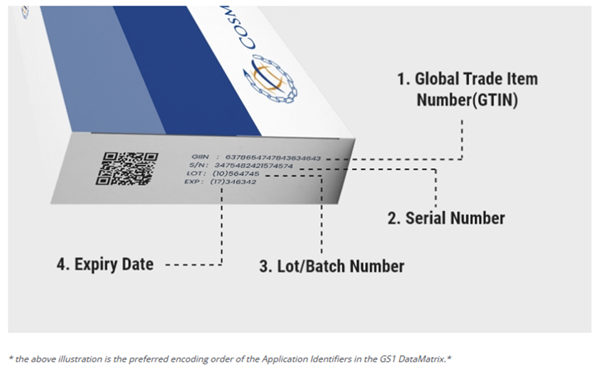 UAE TATMEEN - Pharmaceutical Drug Traceability