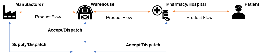 Pharma Serialization in GCC Countries