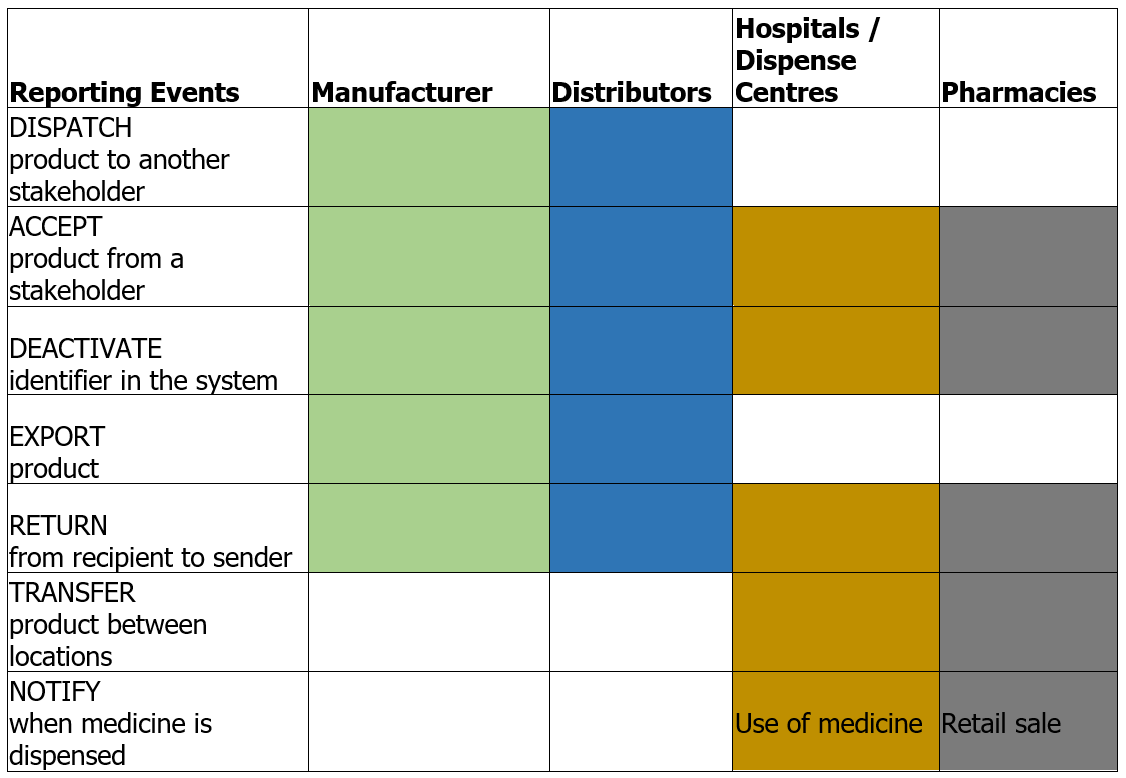 Pharma Serialization in GCC Countries