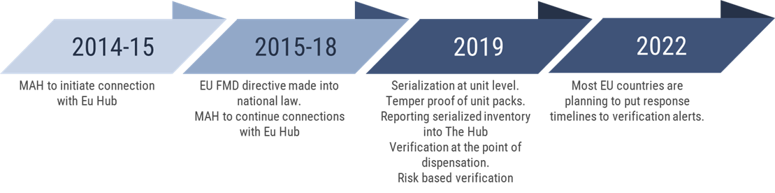 Pharmaceutical Serialization and Track & Trace - Easy Guide to Key ...
